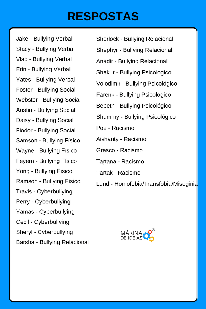 HELP - Jogo de combate ao bullying em sala - ... | Tá Pronto