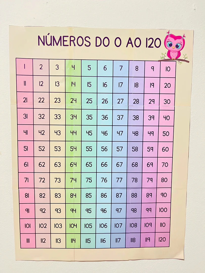 Painel dos Números de 1 a 120 | Tá Pronto