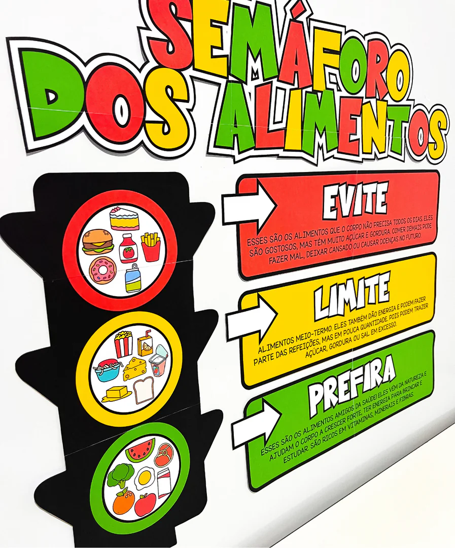 Painel Semáforo dos Alimentos Para Imprimir | Tá Pronto